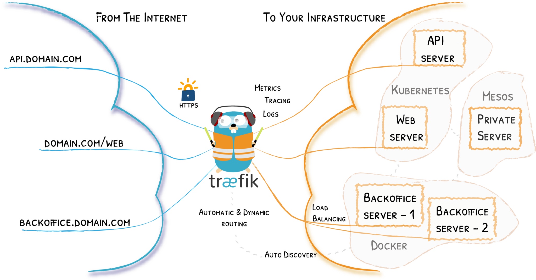 TrueNAS Scale Nextcloud w/ Traefik reverse proxy (https) - From Y to X